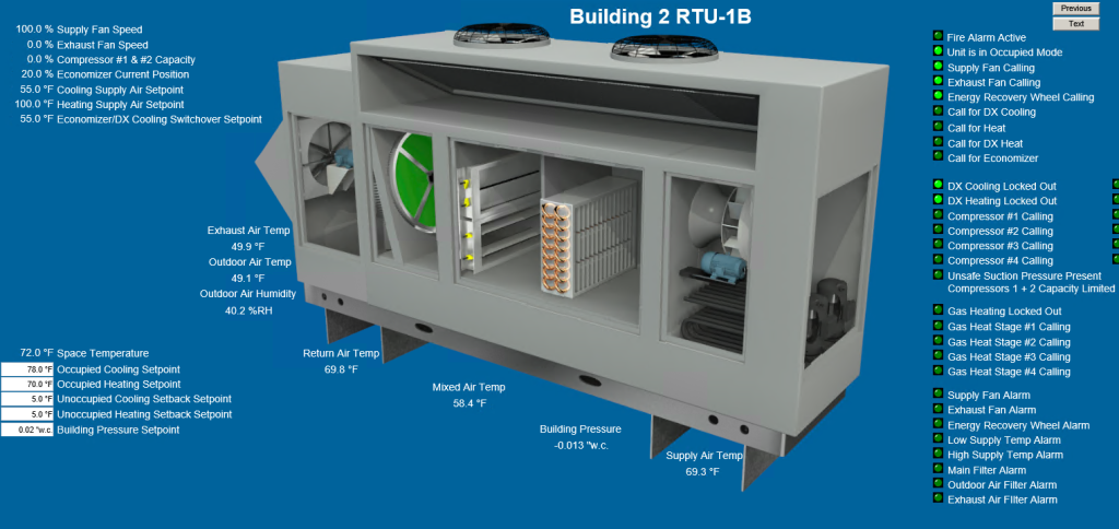 Maximize Efficiency: Building Automation & Control Systems - Mazza ...